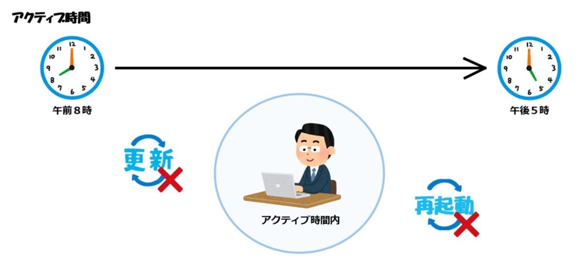 IntuneでWindowsUpdateを管理する方法 | yjk365