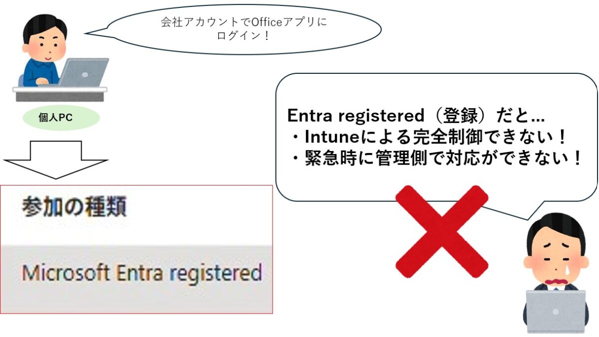 Entra登録（Entra registered）デバイスをEntra参加（Entra joined）させる方法 | yjk365