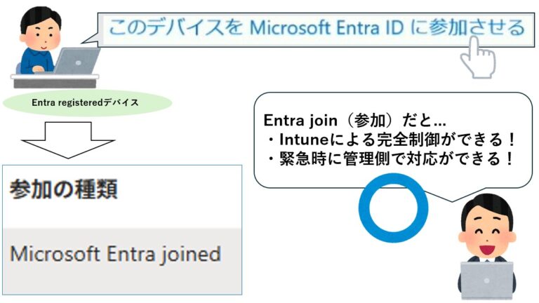 Entra登録（Entra registered）デバイスをEntra参加（Entra joined）させる方法 | yjk365
