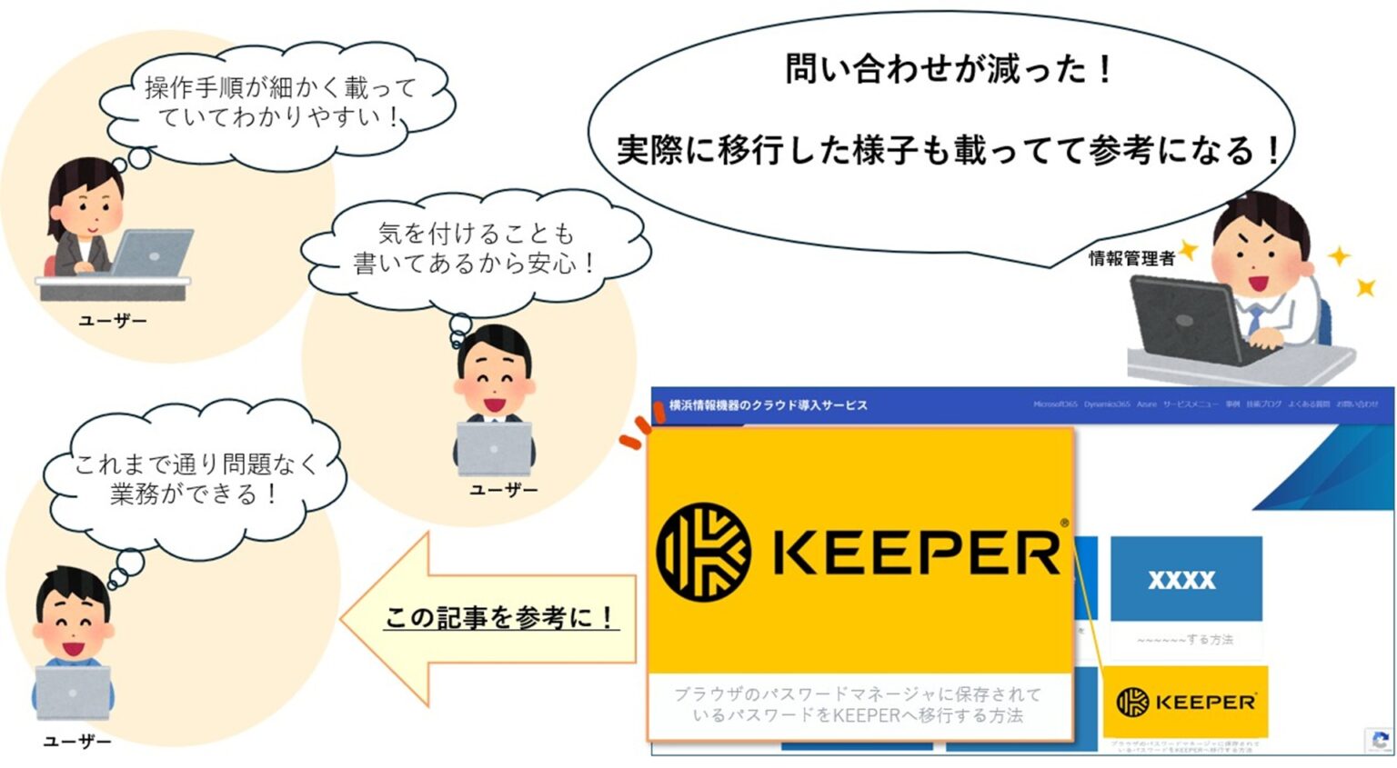 ブラウザのパスワードマネージャに保存されているパスワードをKEEPERへ移行する方法 | yjk365