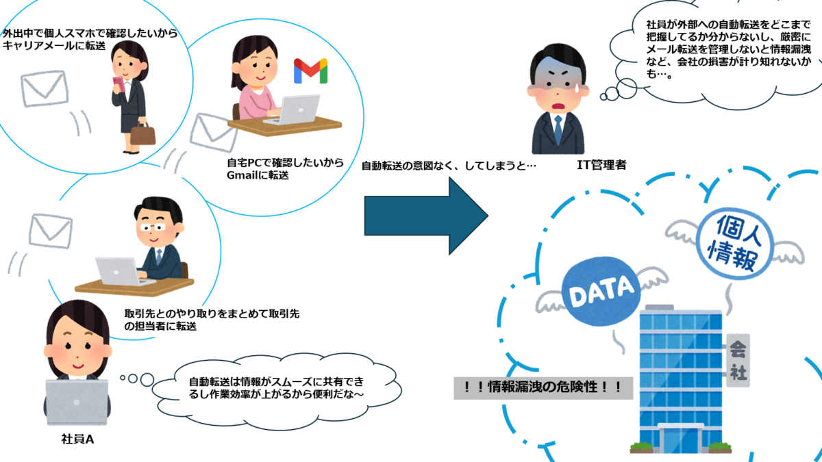 Exchange Onlineで外部へのメール転送を制限する方法 | yjk365
