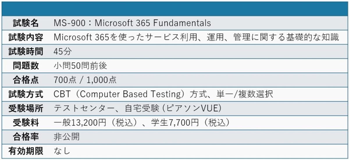 【完全攻略】MS-900とは？IT初心者が2か月で合格した勉強方法 | yjk365