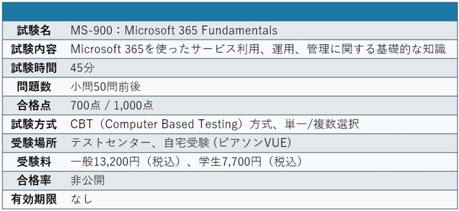 【完全攻略】MS-900とは？IT初心者が2か月で合格した勉強方法 | yjk365
