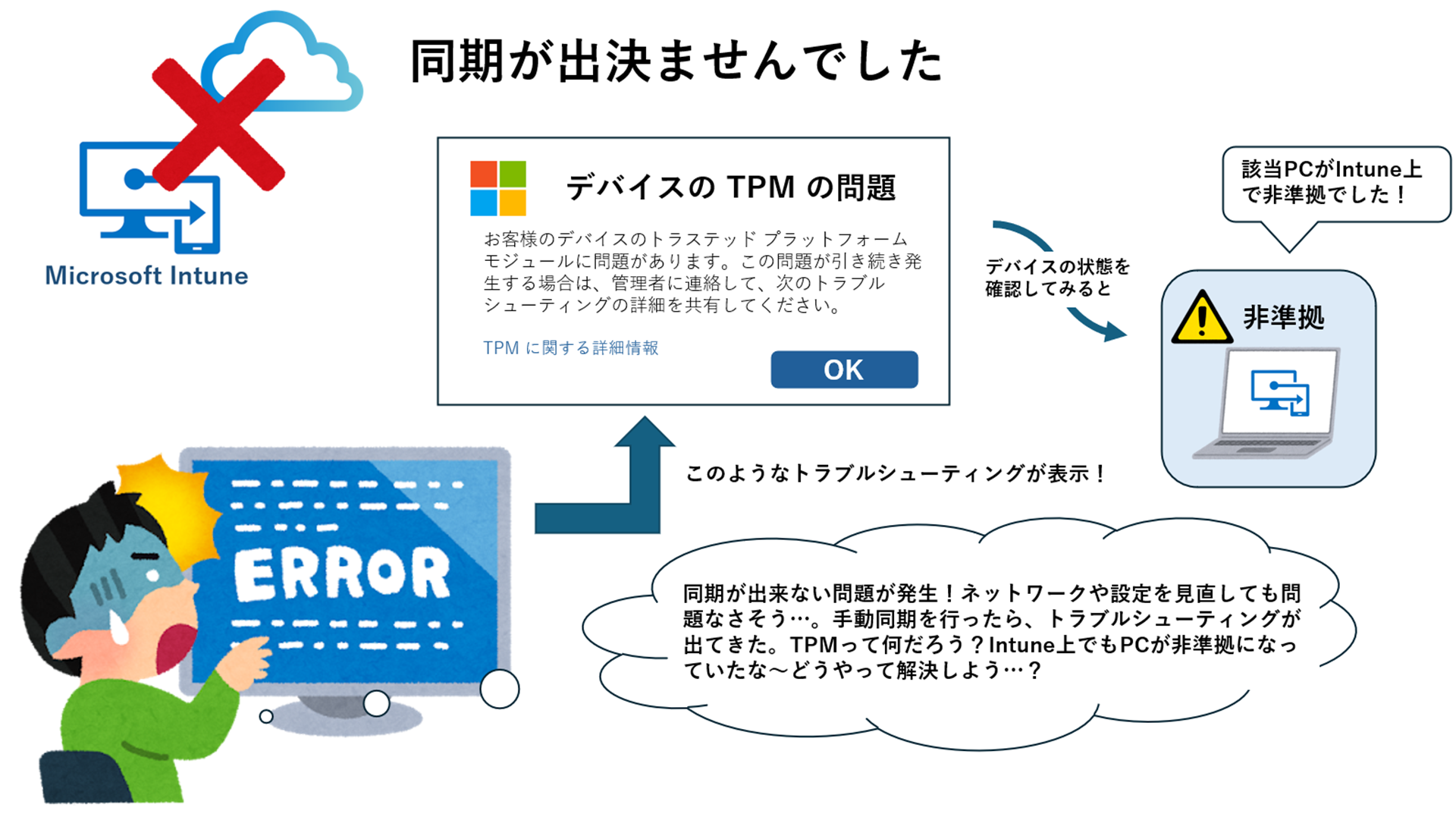 TPMをクリアする方法 | yjk365