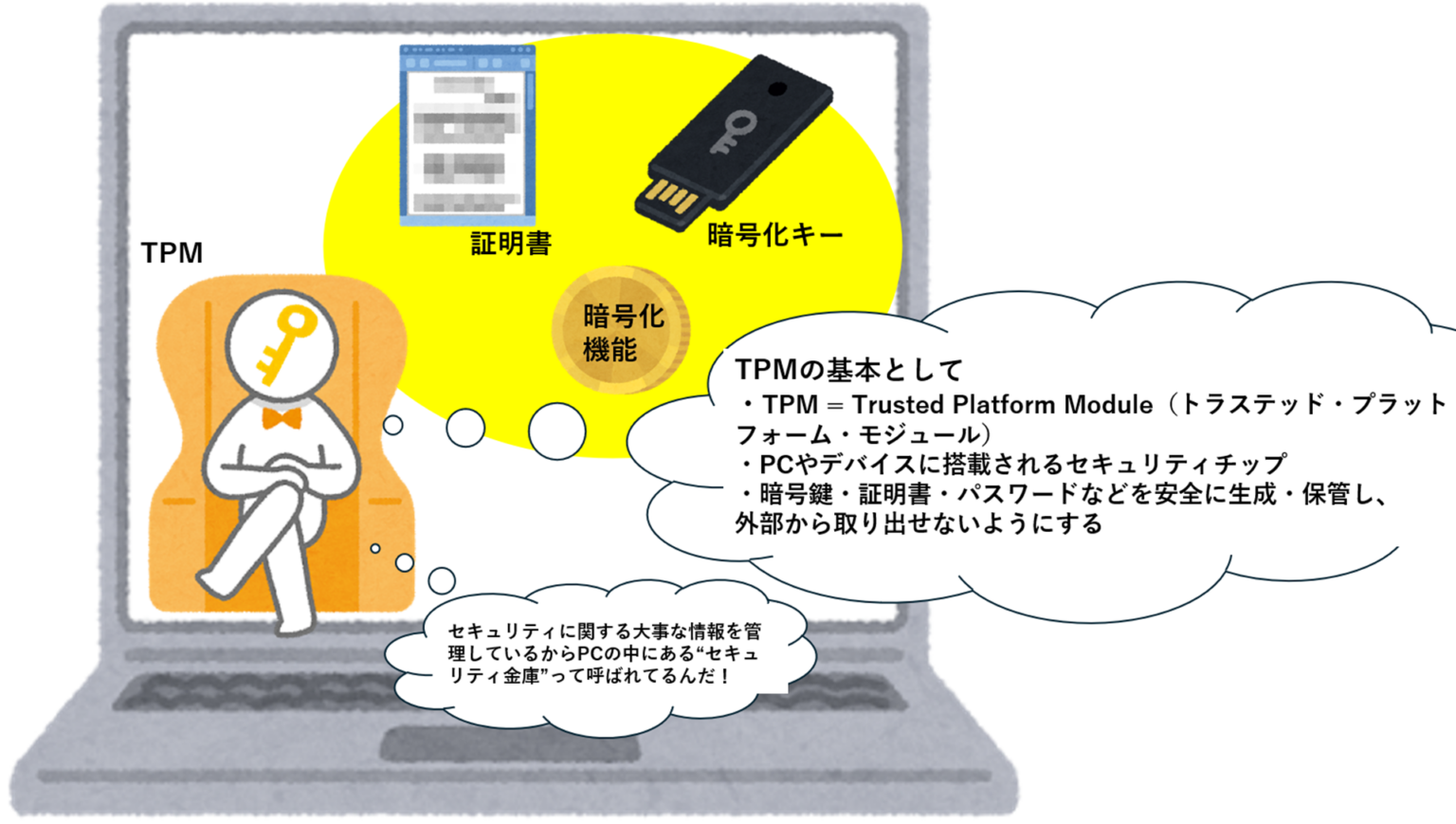 TPMをクリアする方法 | yjk365