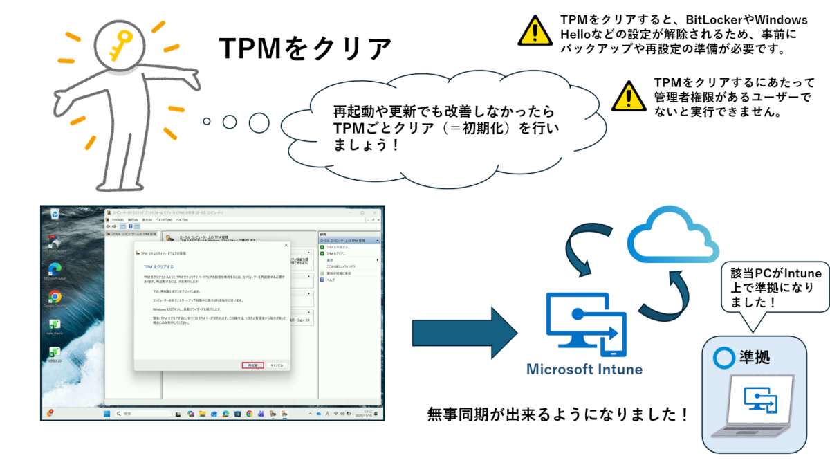 TPMをクリアする方法 | yjk365